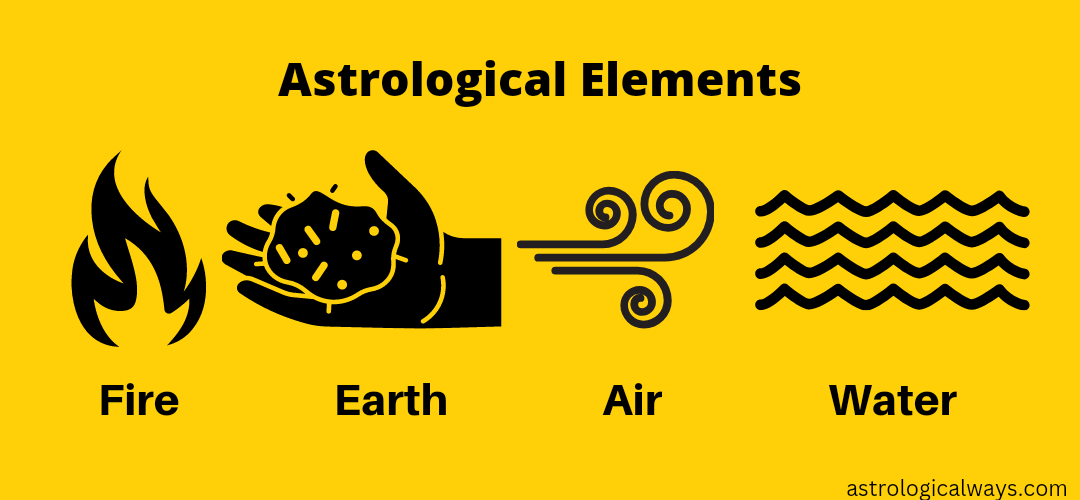 What do Astrological Elements mean? — Fire, Earth, Air & Water ...